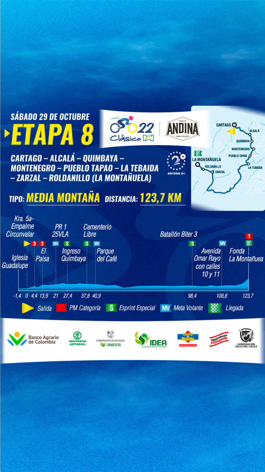 Así será la etapa 8 del Clásico RCN 2022 - Ciclismo Colombiano