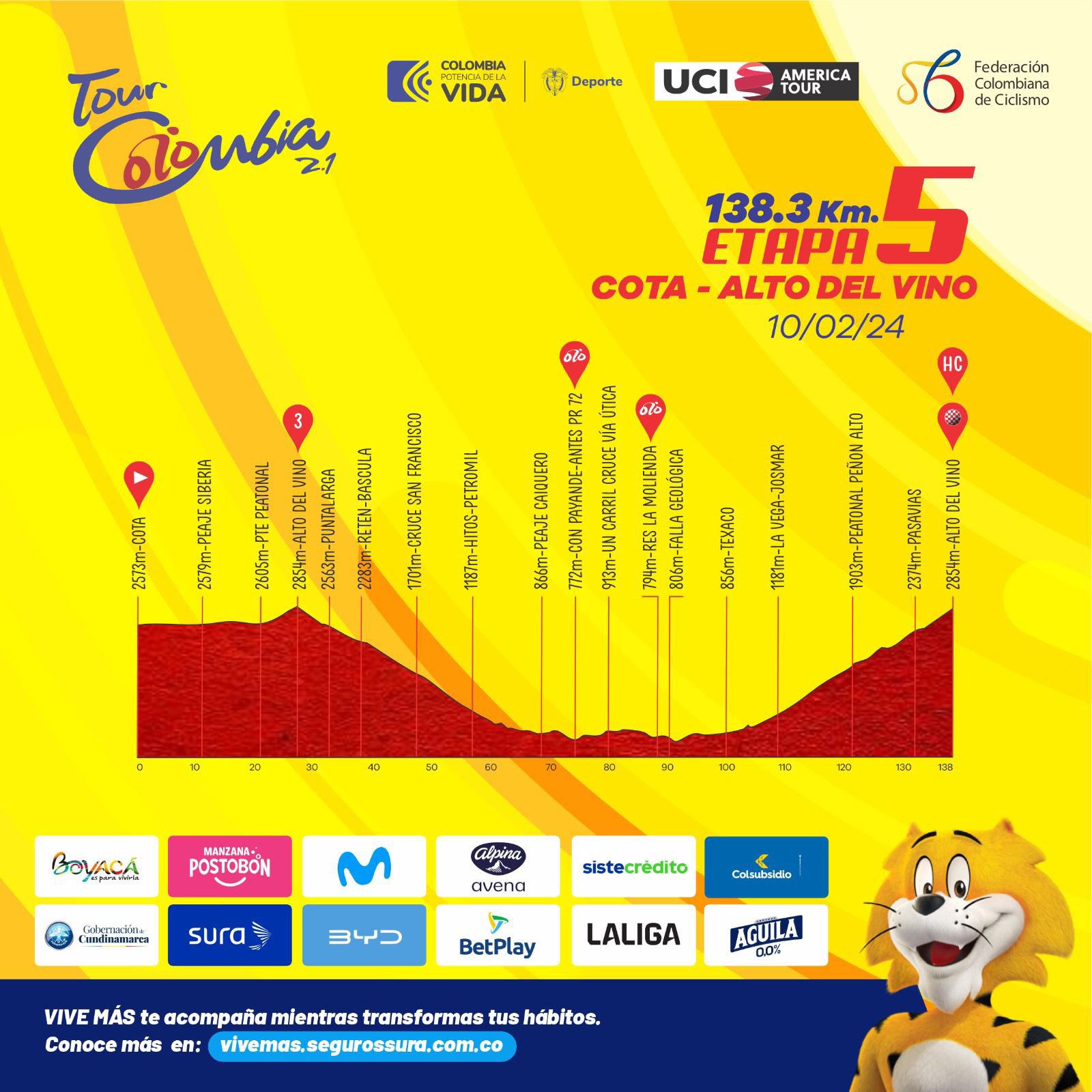 Así será la etapa reina del Tour Colombia 2024, se sube el Alto del ...